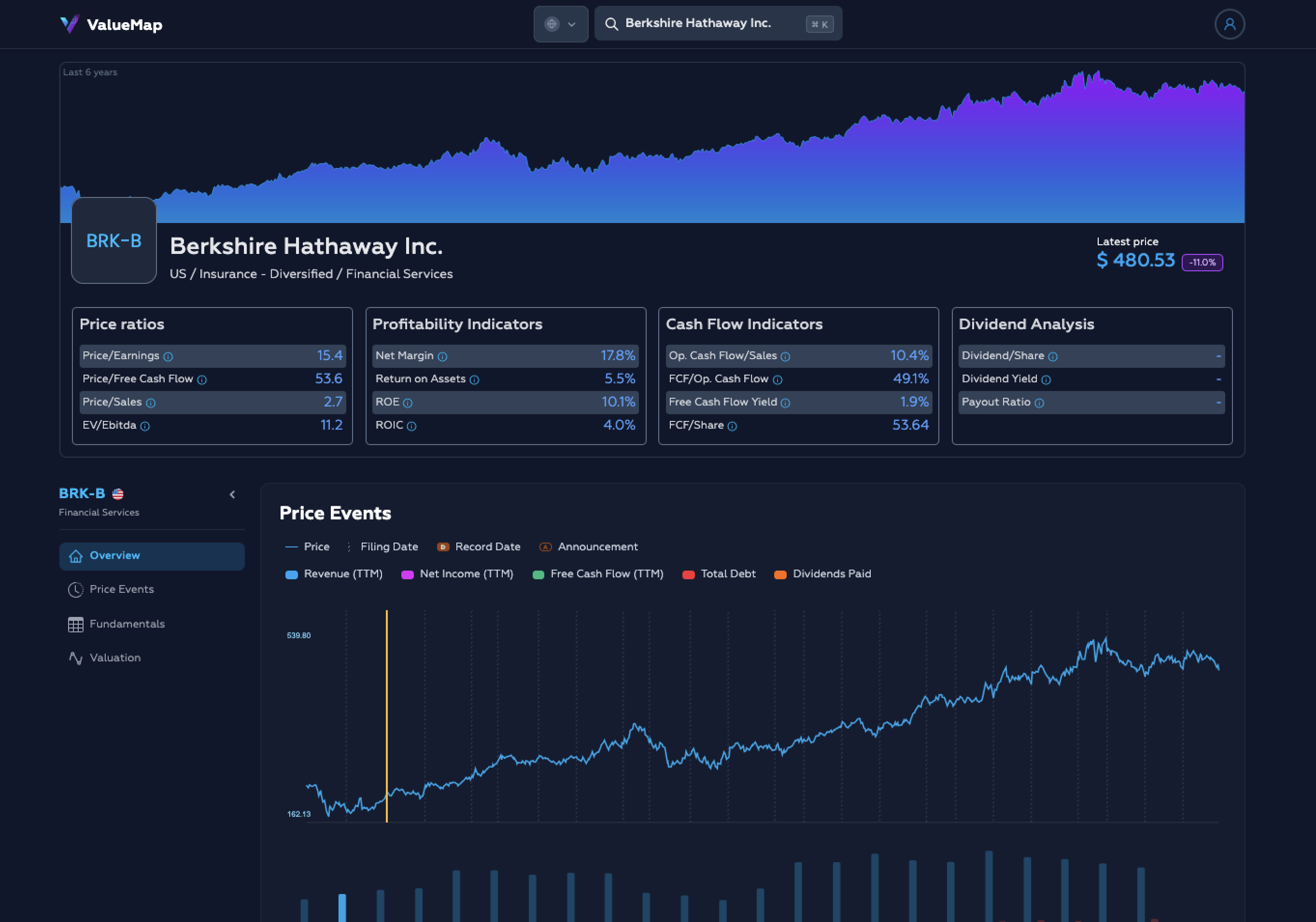 ValueMap | Stock Analysis & Valuation Platform